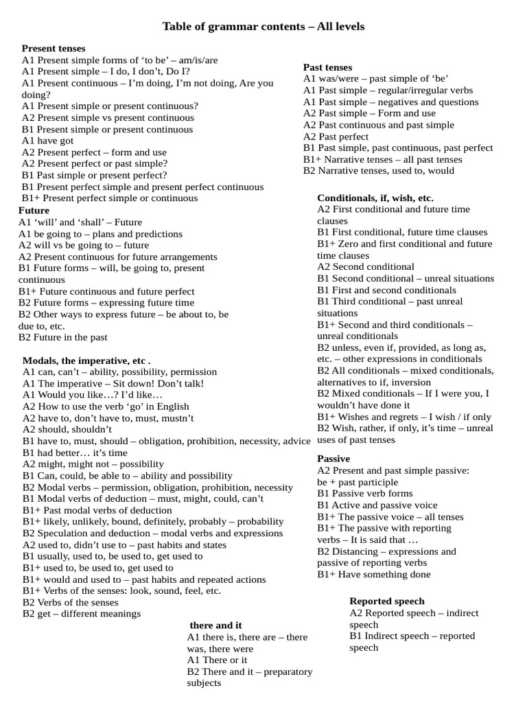 Comprehensive English Grammar Guide | PDF | Adjective | Verb