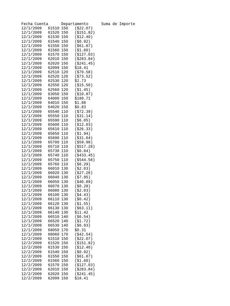 Datos Practica | PDF | Technology & Engineering