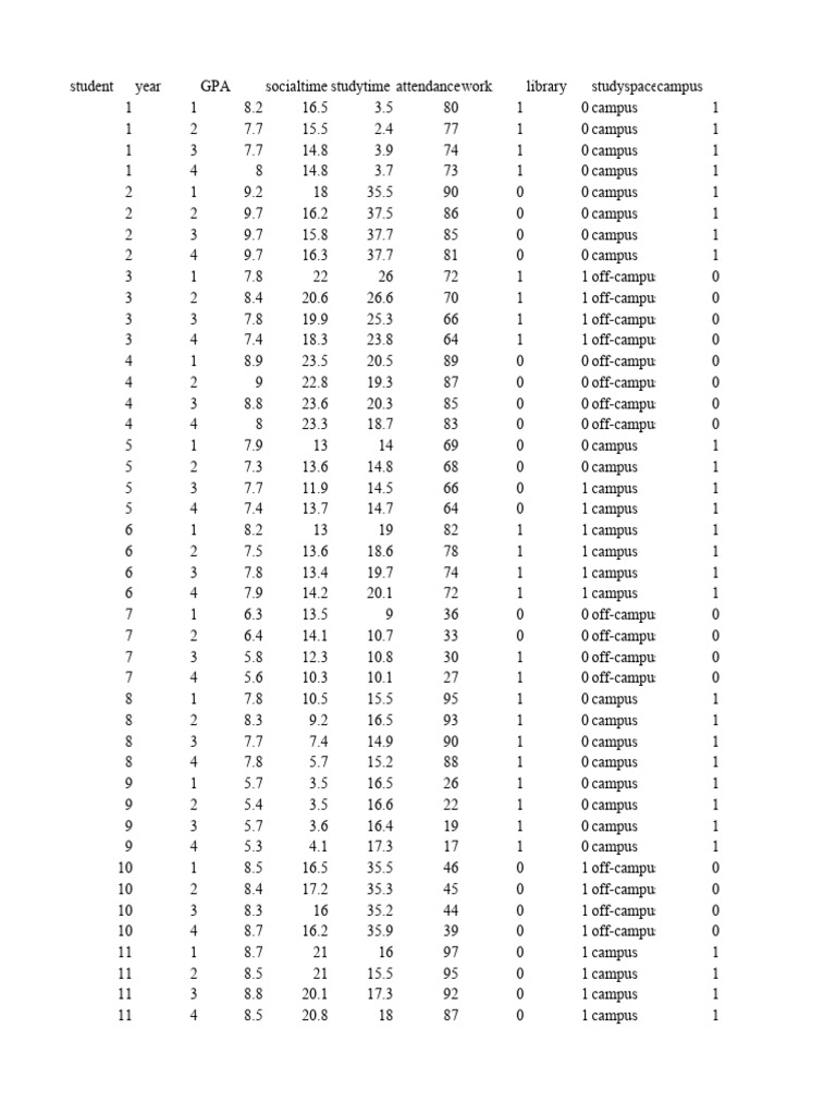 Student Performance Data Analysis | PDF