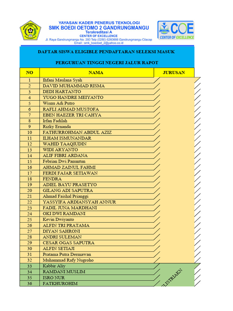 Daftar Siswa Eligible | PDF