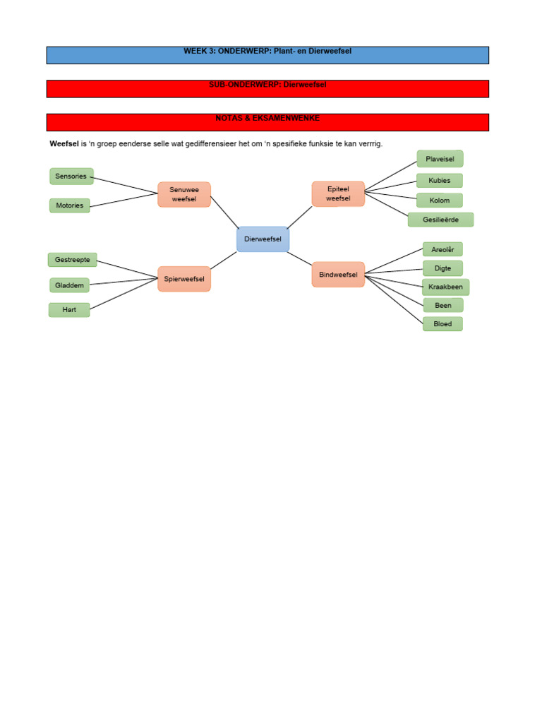 DIERWEEFSELS | PDF