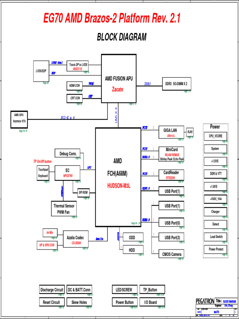 Pegatron Eg70 Amd Brazos-2 Platform Rev.2.1 | PDF | Digital Technology ...