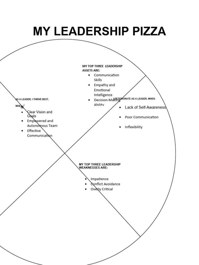 My Leadership Pizza | PDF