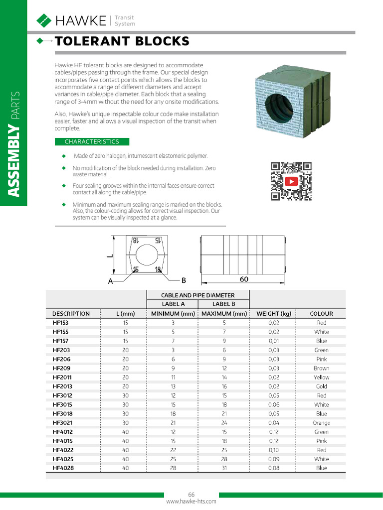 Tolerant Block | PDF | Home & Garden | Computers