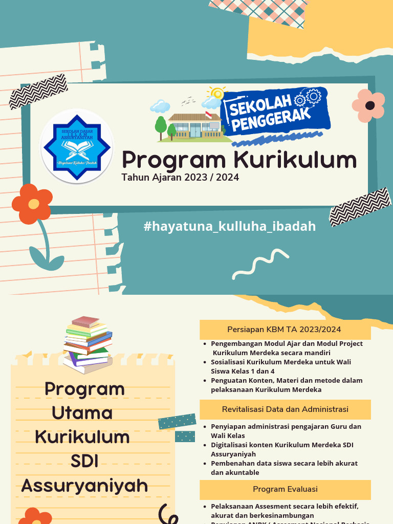 Presentasi Program Kerja Sekolah 2023/2024 SDI Assuryaniyah | PDF