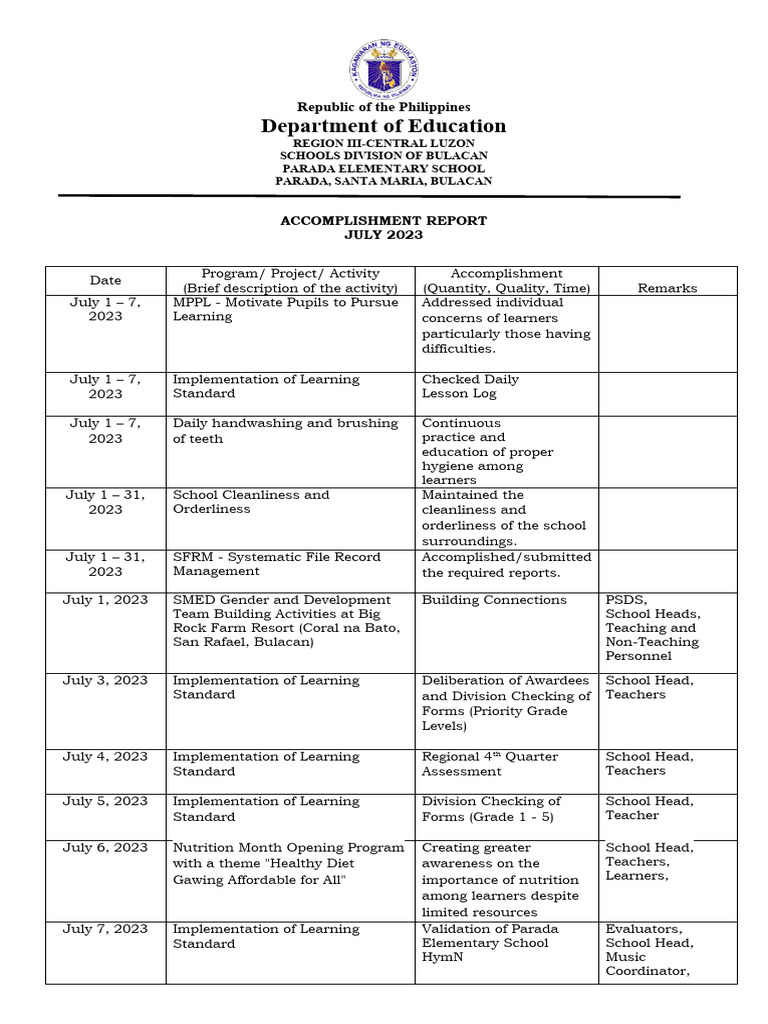 ACCOMPLISHMENT-REPORT_JULY | PDF | Teachers | Behavior Modification