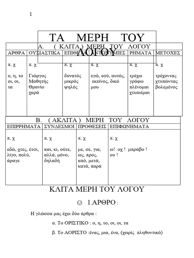 ΤΑ ΜΕΡΗ ΤΟΥ ΛΟΓΟΥ | PDF
