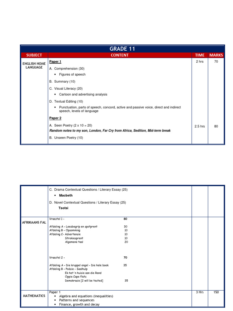 Grade 11 Updated 2 | PDF | Force | Taxes