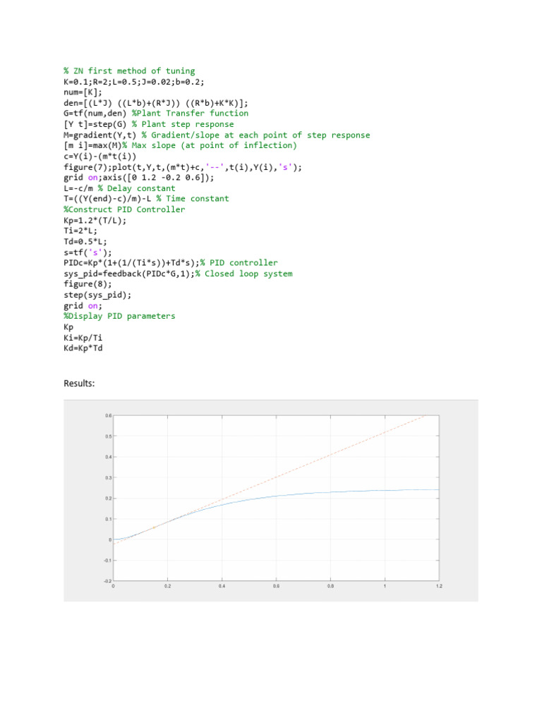 ZN First Method of Tuning | PDF
