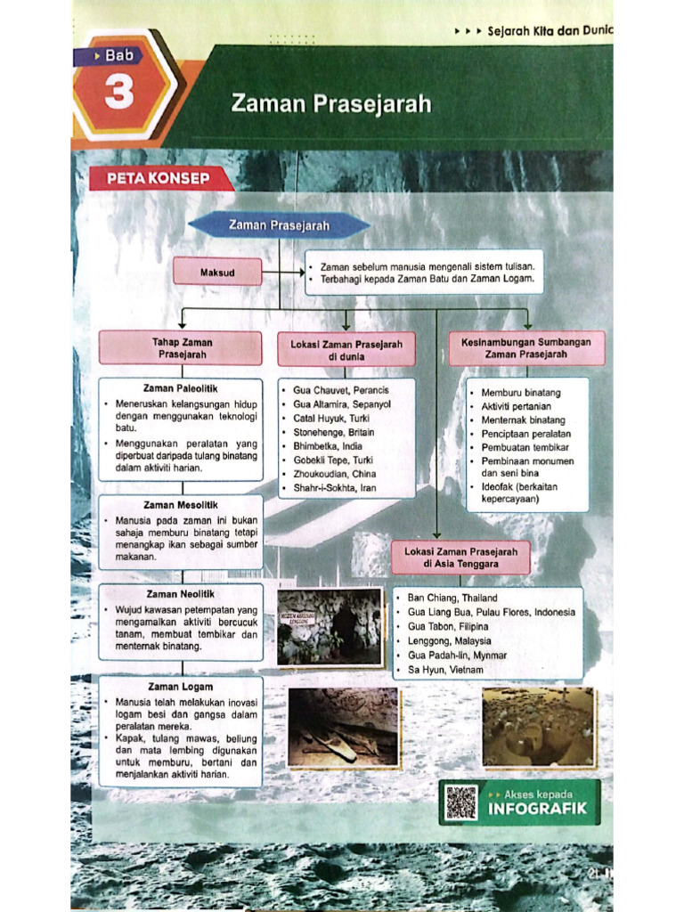 zaman prasejarah | PDF