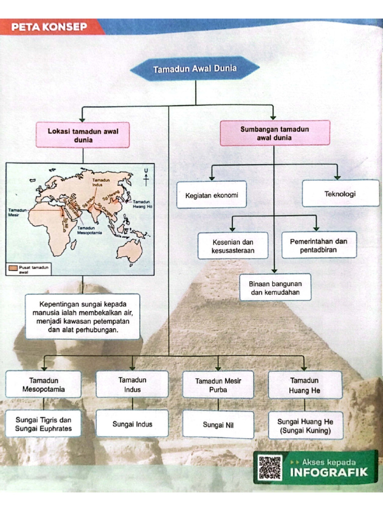 Tamadun Awal Dunia | PDF