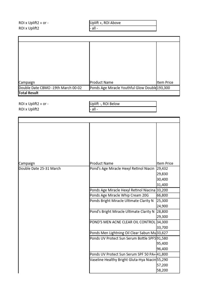 SKU Level | PDF | Sunscreen | Shampoo