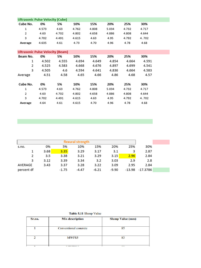 Alldata | Download Free PDF | Mechanical Engineering | Building Engineering