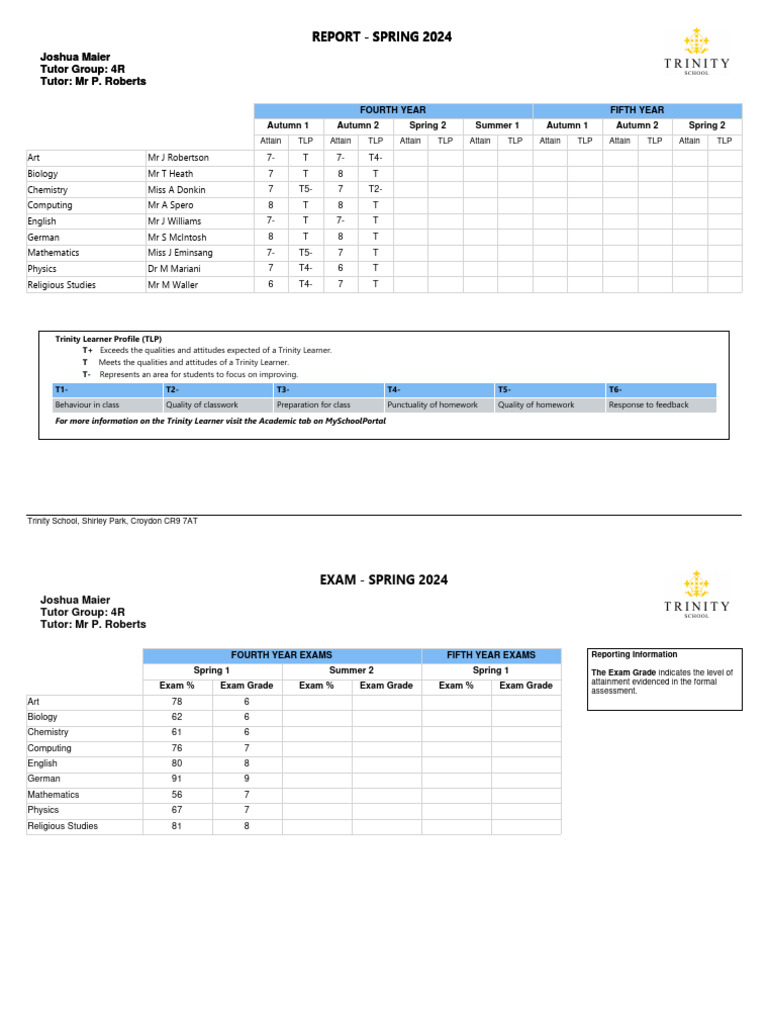 Joshua Maier - 2023 - 2024 Spring 1 Fourth Year Report | PDF | Schools