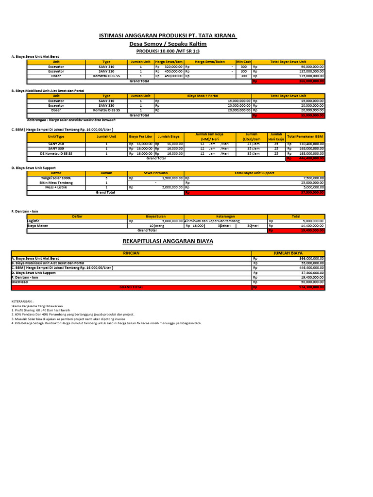 CASH FLOW TAMBANG PT - Tata | PDF