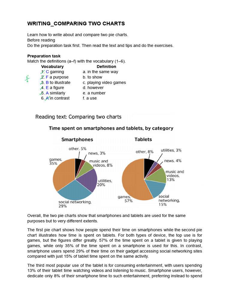 Editat: WRITING - COMPARING TWO CHARTS | PDF | Smartphone | Tablet Computer