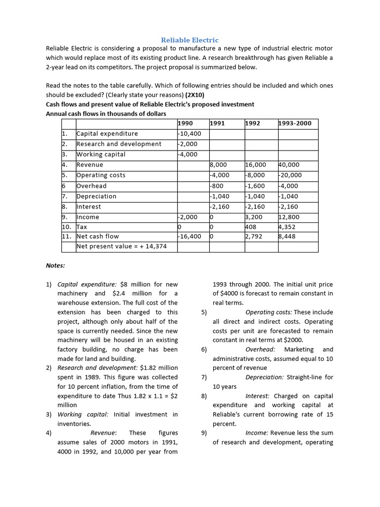 Capital Budgeting CSTD | PDF | Depreciation | Net Present Value