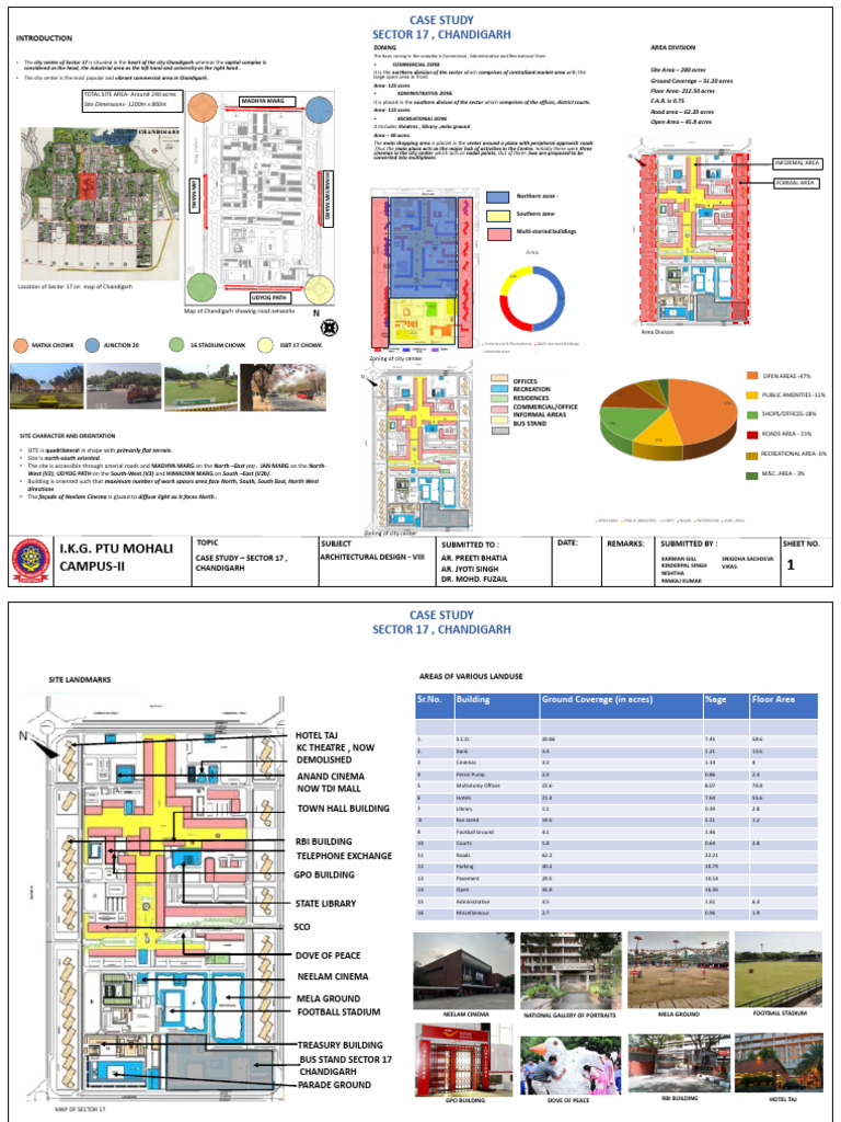 Chandigarh Sector 17 Architectural Case Study | PDF | Buildings And ...