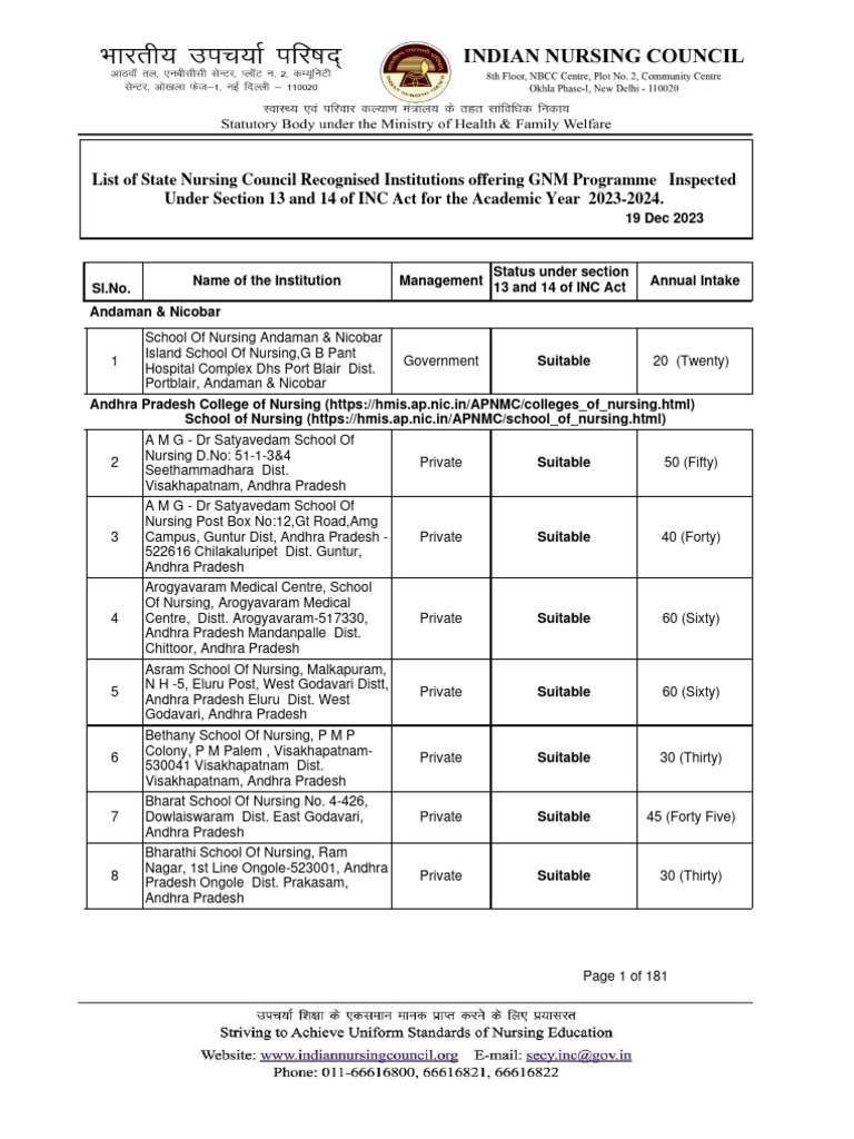 GNM 19122023 | PDF | Health Care