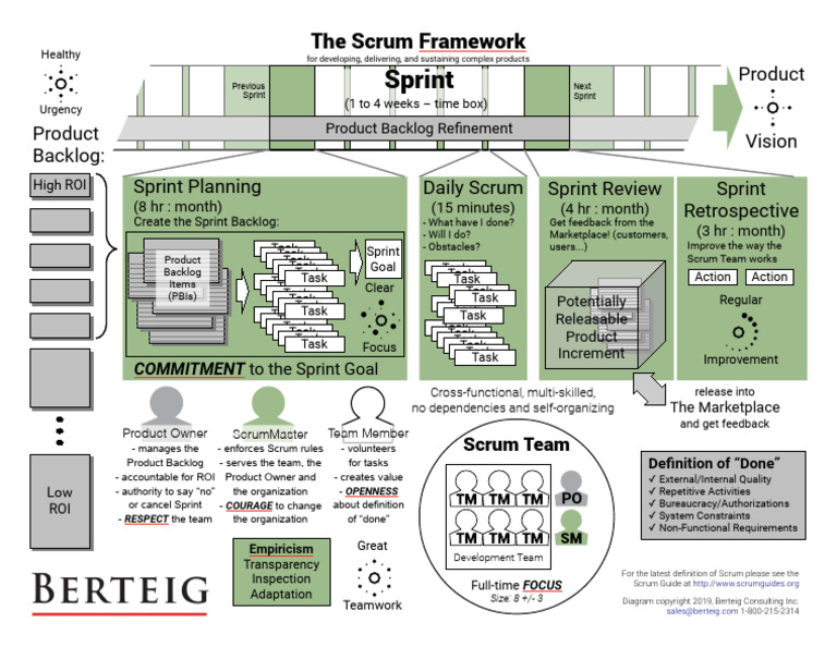 All of Scrum Diagram | PDF | Scrum (Software Development) | Software Industry