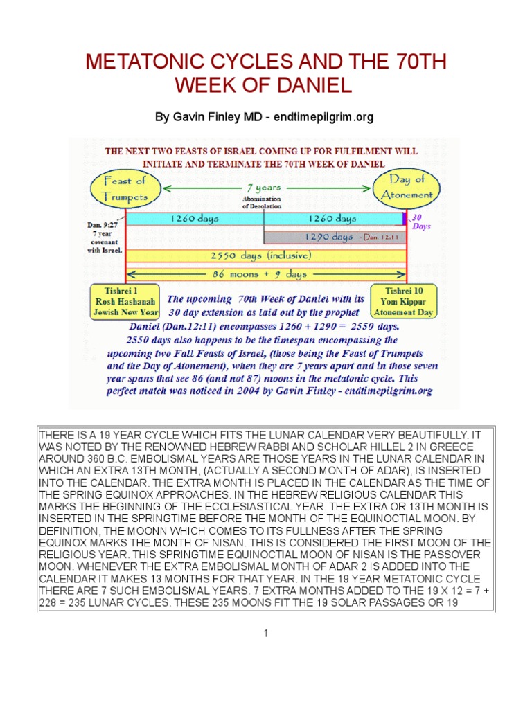 Metatonic Cycle and Lunar Calendar | PDF | Hebrew Calendar | Rosh Hashanah