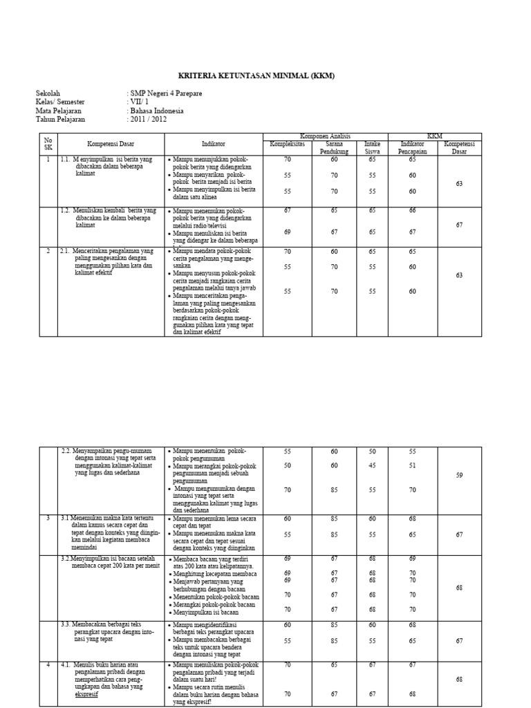 Kriteria Ketuntasan Minimal (KKM) | PDF