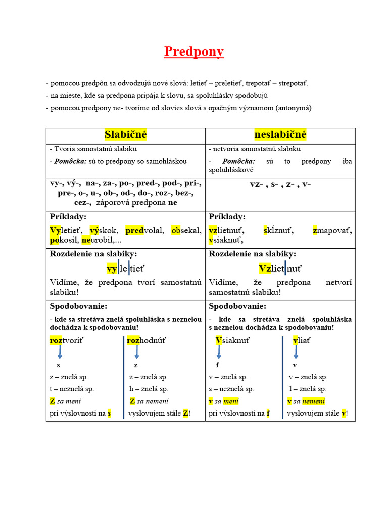 Predpony - Poznámky, Vysvetlenie | PDF