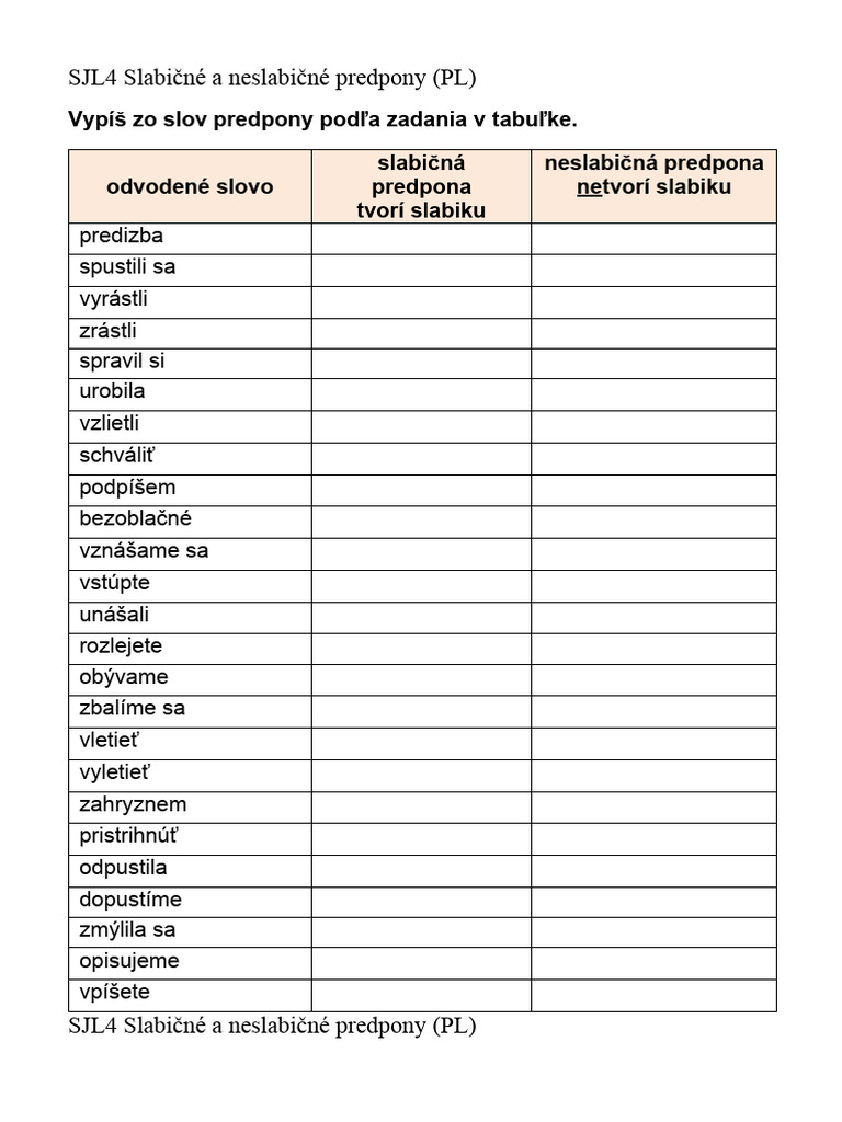 SJL4 Slabičné A Neslabičné Predpony | PDF