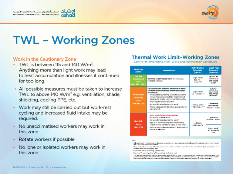 001a OSHAD-TWL | PDF