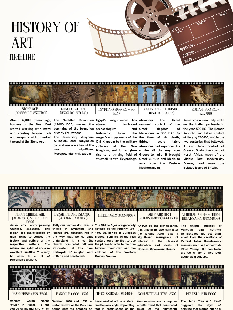 Beige Vintage History of Cinema Timeline Graph | PDF | Impressionism ...