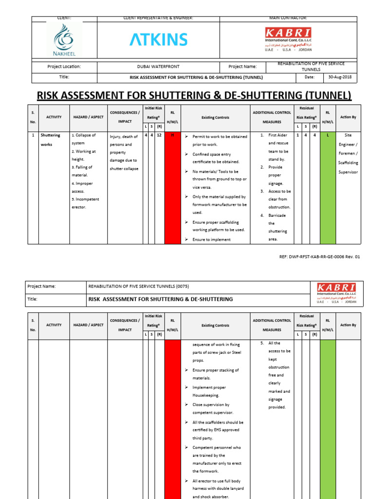Shuttering & De-Shuttering Risk Assessment (0075) - Rev-01 | PDF | Risk | Risk Assessment