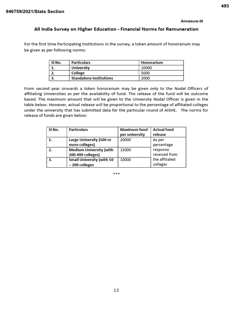 Guidelines For Remuneration Under AISHE | PDF