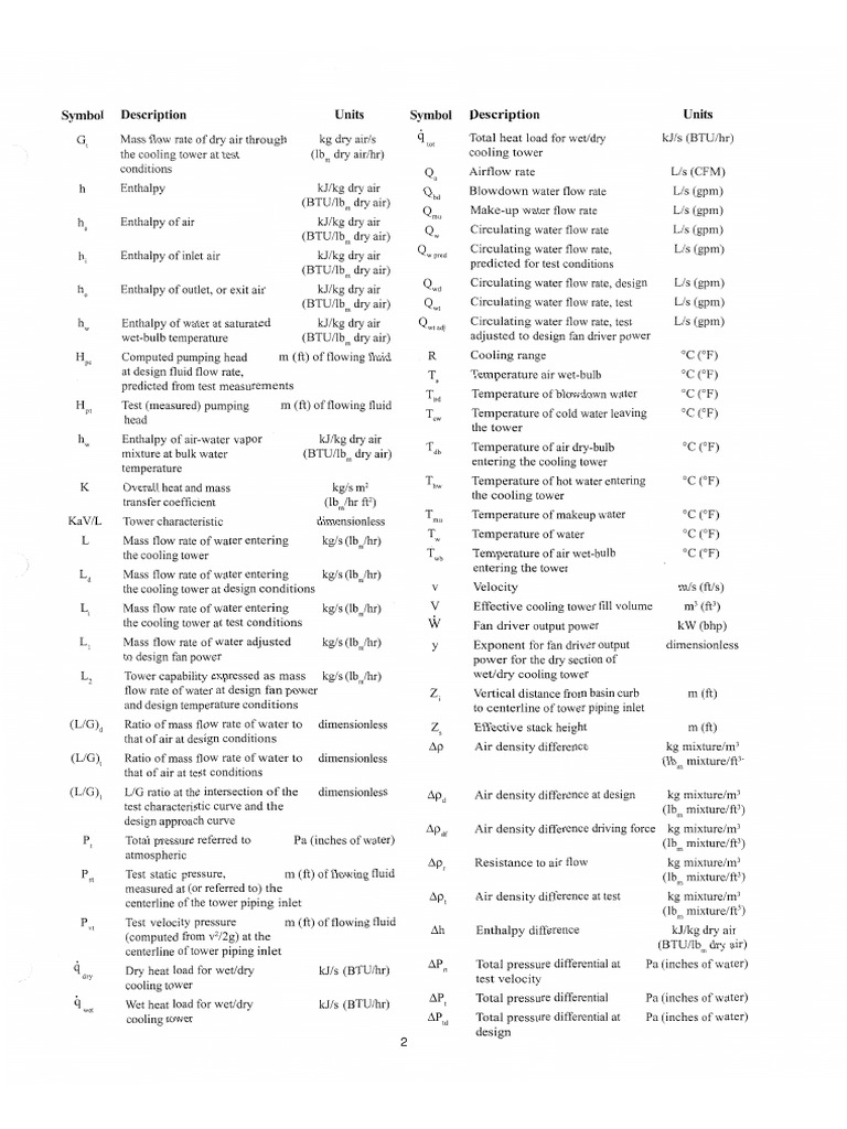 CTI ATC-105-2000 Preview - Acceptance Test Code For Water Cooling ...
