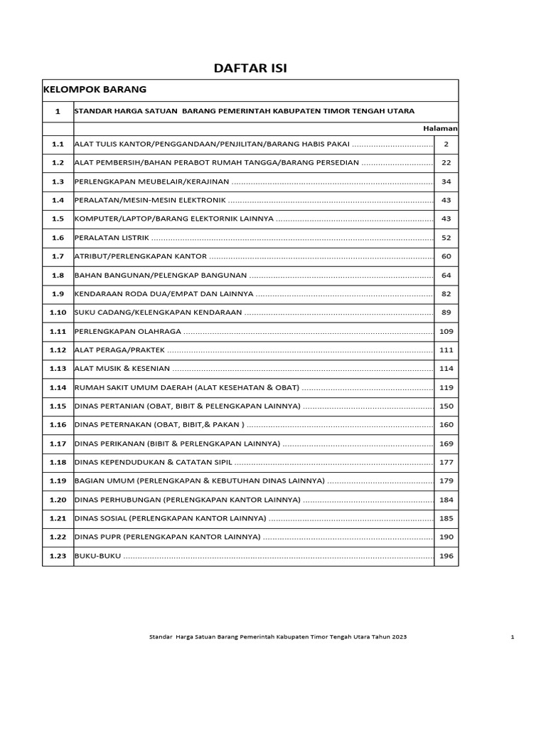 Kertas Kerja SSH 2024 Finish | PDF