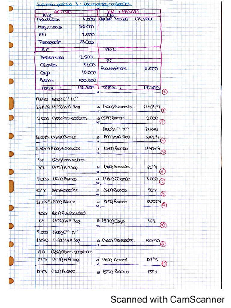 Supuesto Práctico UD8 | PDF