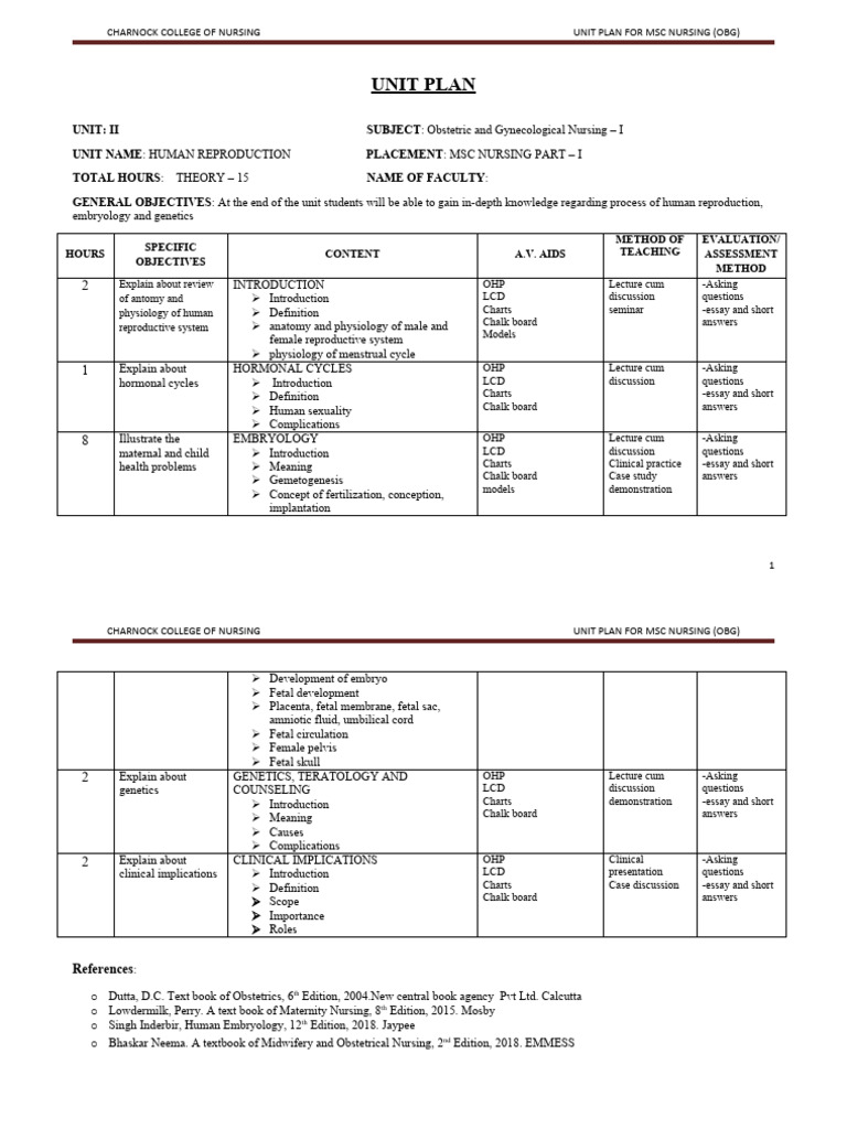 MSC Nursing Second Year UNIT - PLAN | PDF | Obstetrics | Nursing