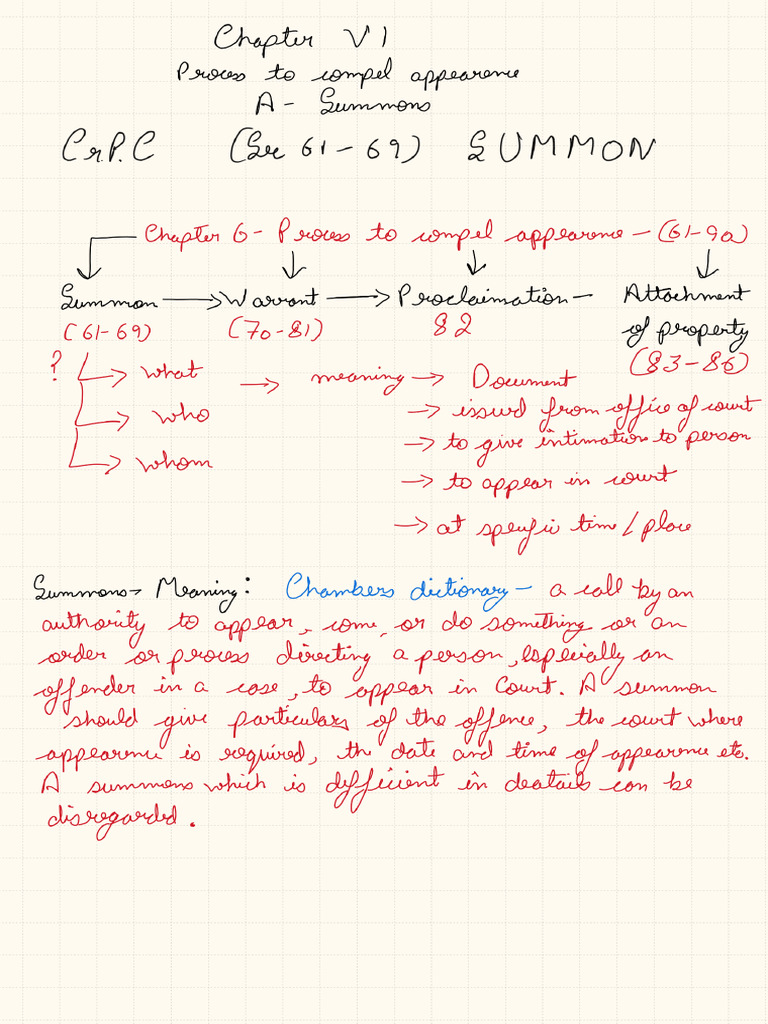 CRPC Sec 61-69 SUMMON Created On April 13, 2024 | PDF