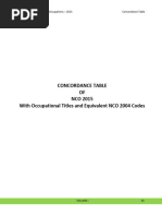 NCO Code List 2024-2025 | PDF | Farmer | Machinist
