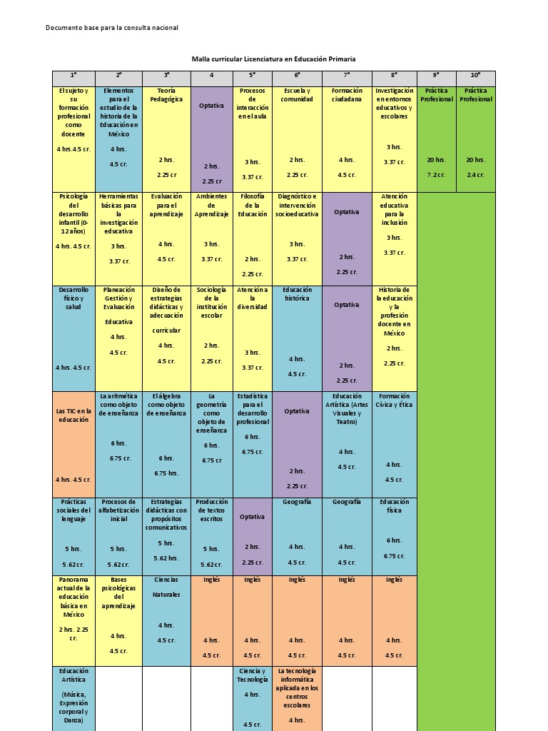 Mapa Curricular (Licenciatura en Educación Primaria) (31 de Julio de 2011) | PDF | Educación en ...