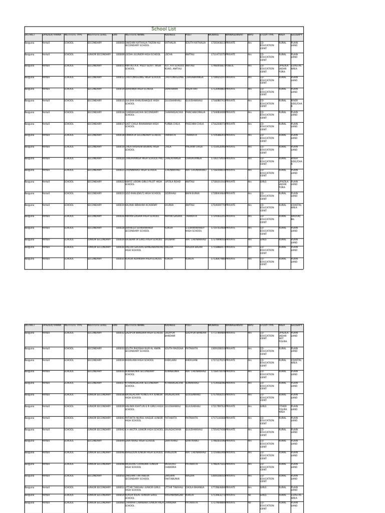 School List | PDF | Educational Stages | Secondary Education