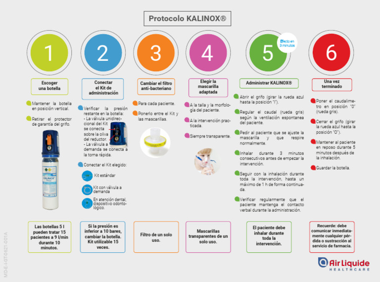Protocolo Kalinox | PDF