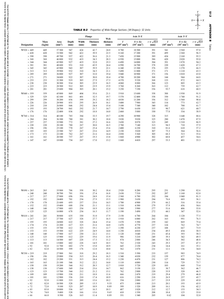 Properties of W- and S- Shapes (Appendix B) | PDF