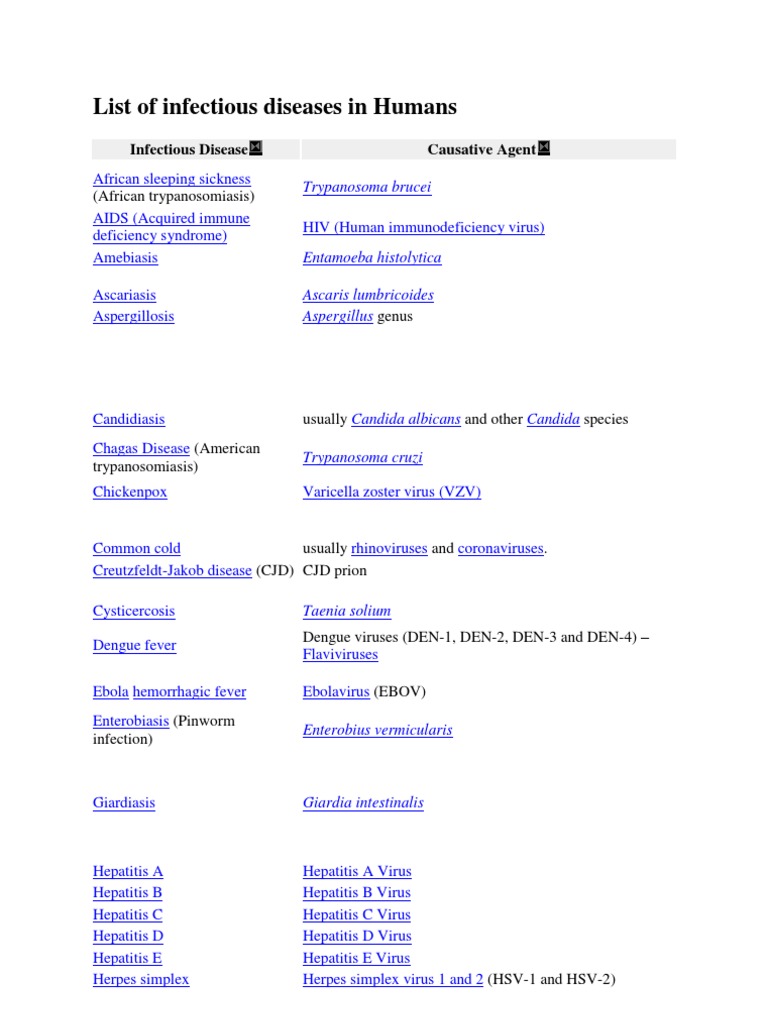 List of Diseases | PDF | Infection | Smallpox