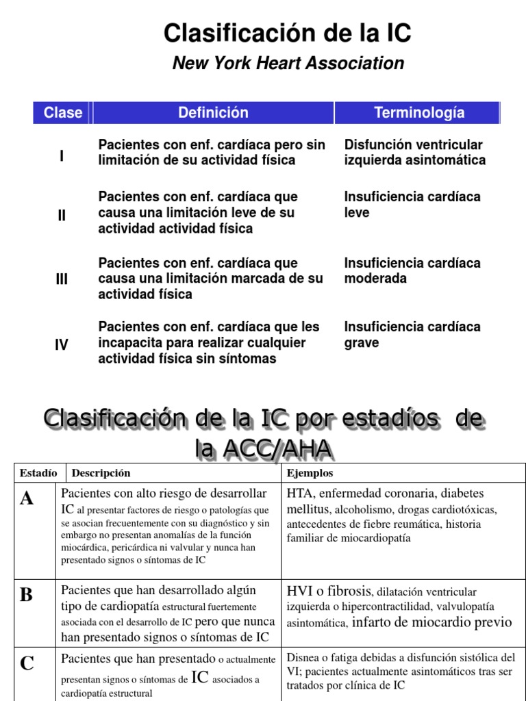 so Con ICC | Insuficiencia cardíaca | Especialidades Medicas