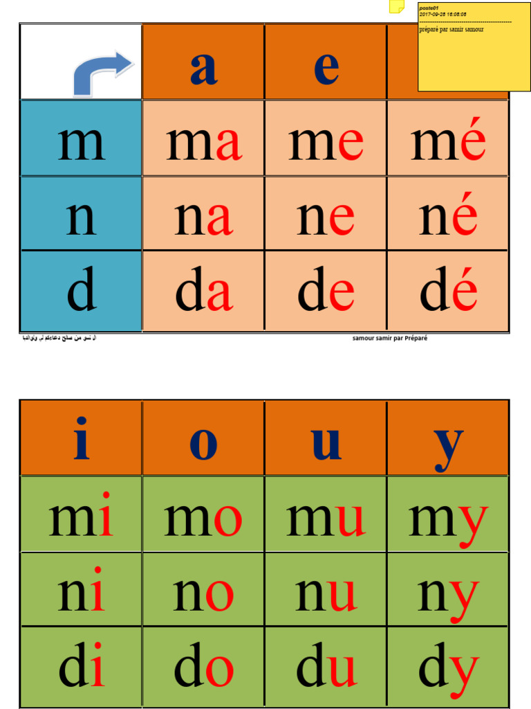 Tableau de lecture syllabique PDF | PDF