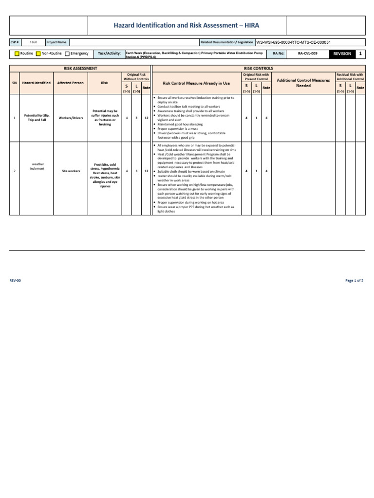 Earth Work (Excavation, Backfilling & Compaction) Primary Portable ...