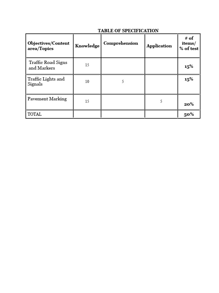 Traffic Signs and Pavement Markings Test | PDF | Traffic | Intersection ...