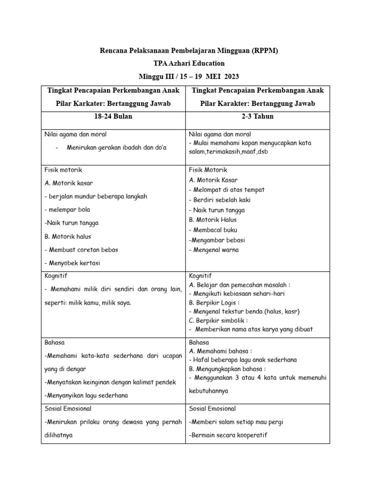 RPPM & RPPH Tpa - 15 Mei | PDF