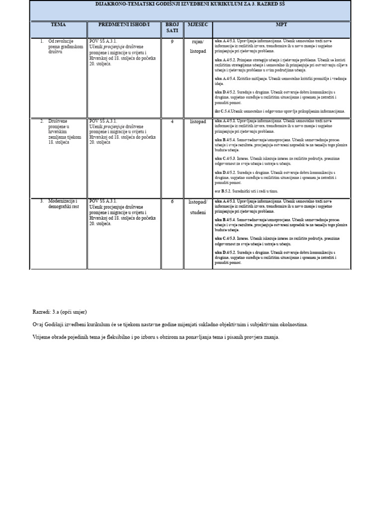 GIK, 32 - Povijest | PDF