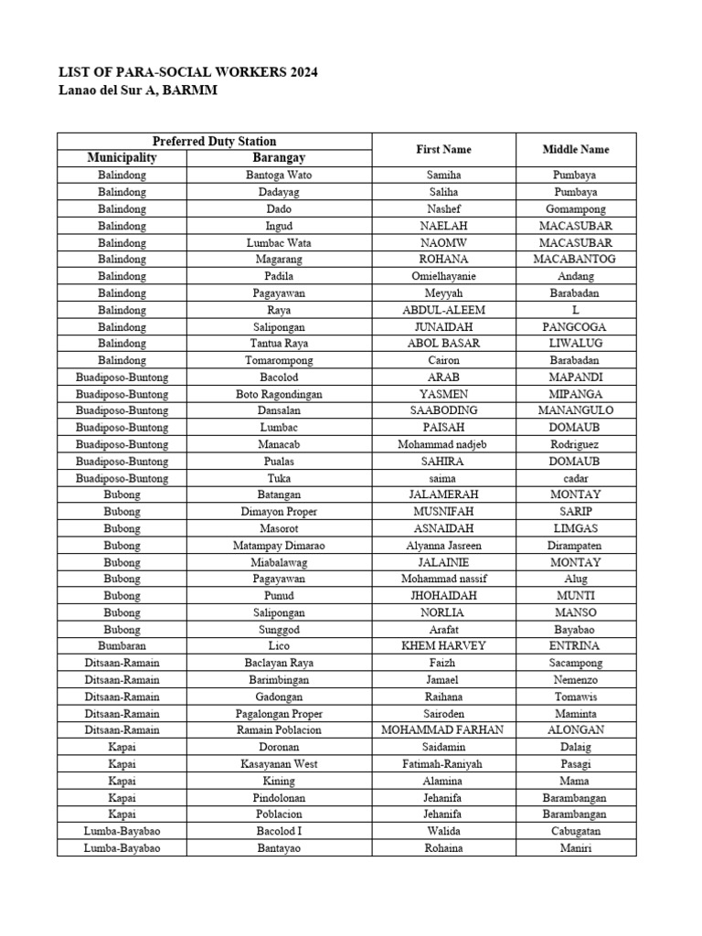 2nd Batch LSA PSW 2024 | PDF